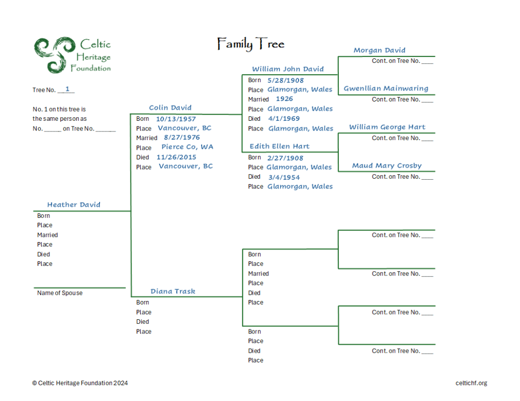 Genealogy – Celtic Heritage Foundation